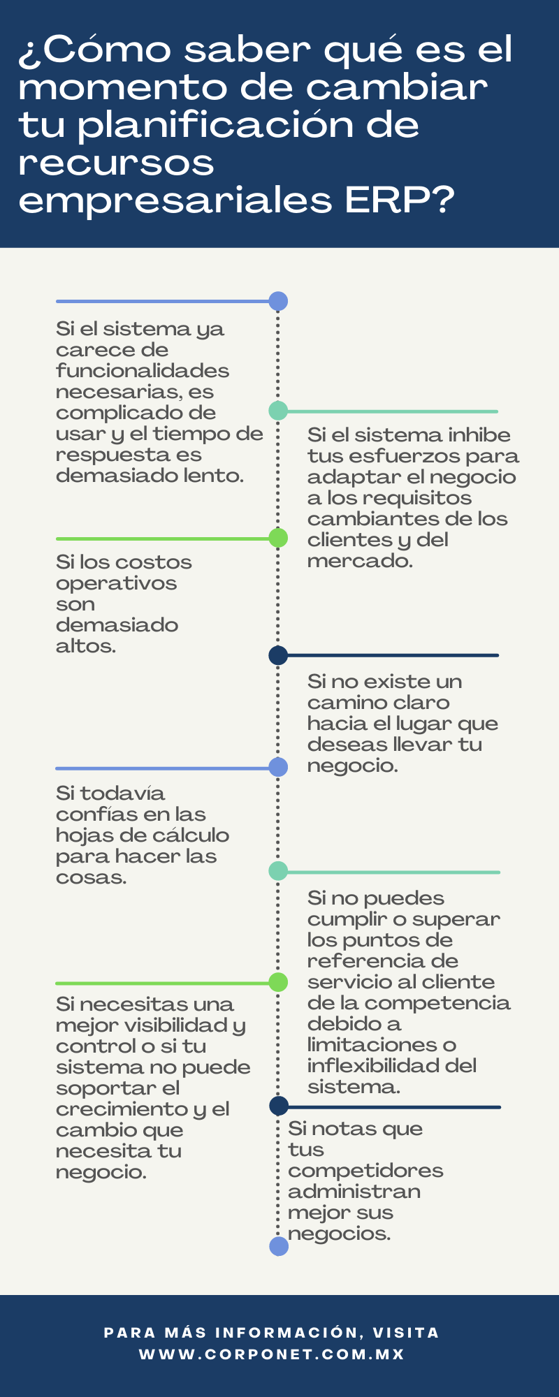 La planificación de recursos empresariales ERP está en constante cambio, ¿Es el momento de ...